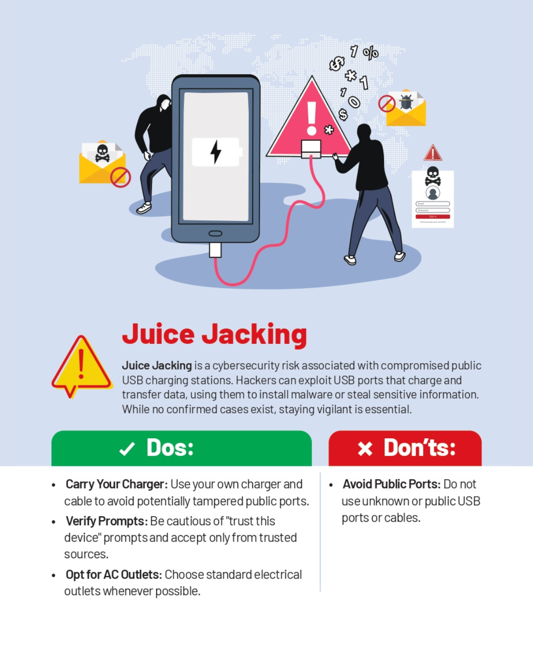 Cyber crime prevention- Juice Jacking | CAG